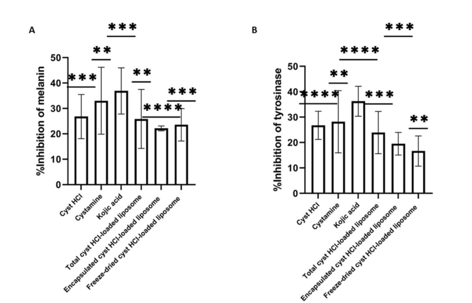 Cysteamine là gì? Cơ chế hoạt động của Cysteamine điều trị nám